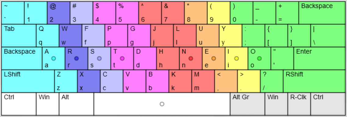 File:Colemak-Layout.PNG - Wikimedia Commons