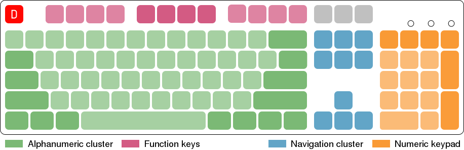 Keyboard Size Layout Buying Guide, 48% OFF